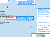 ÉTICA, GOBIERNO CORPORATIVO Y COMPROMISO S...- Mind Map